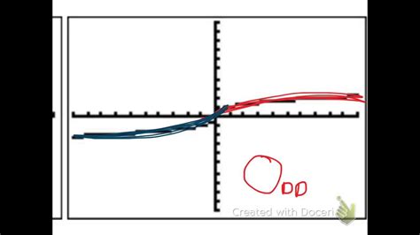 Analyzing A Function Even And Odd Symmetries YouTube