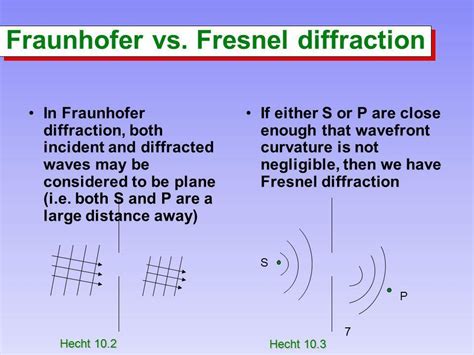 fraunhofer diffraction pattern