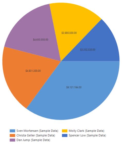 How To Show Value And Percentage In Pie Chart In Excel Printable Online