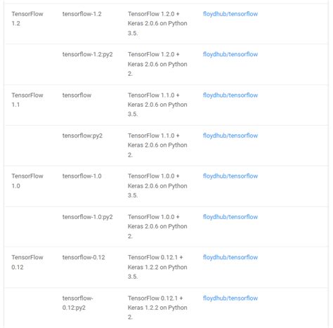 【tensorflow】tensorflow与cuda版本以及keras版本以及python版本对应关系（2022年6月 附官网链接，永久更新） keras tangplushpc