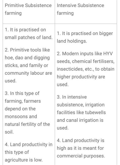 0 Result Images Of Different Names Of Primitive Subsistence Farming