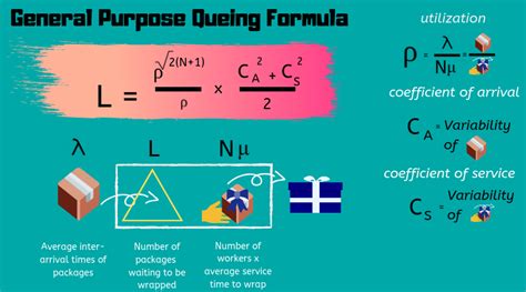 insights from queueing theory a mathematical explanation for why… by amanda silver medium