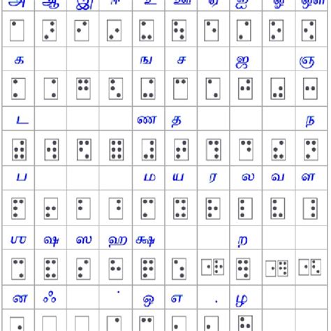 pdf embedded optical braille recognition on tamil braille system using raspberry pi