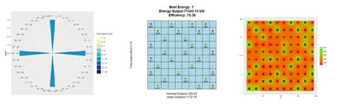 genetic algorithm for wind farm layout optimization windfarmga