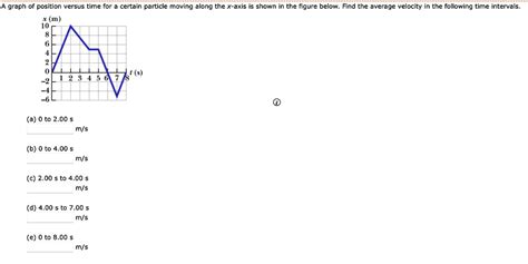 solved a graph of position versus time for a certain particle moving along the x axis is shown