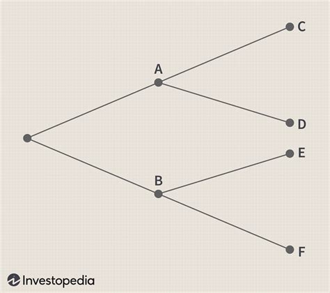 Math Tree Diagram Generator
