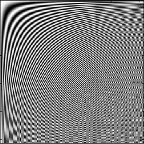 solder joint image adaptive block compressive sensing with convex optimisation and gini index