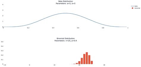 bayesian a b testing in 5 minutes by michael berk towards data science