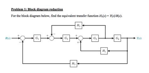 block diagram reduction gate questions