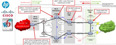 Load Balancing Network Traffic On Mikrotik Router Tutorial With Example