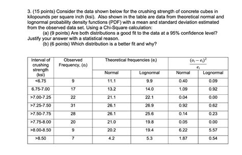 solved 3 15 points consider the data shown below for the