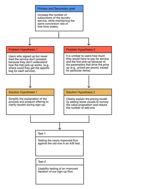 how fabrizio used hypothesis driven design to double subscribers