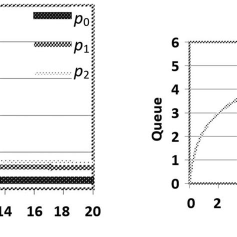 m τ m τ 3 m left tau text{ }m left tau text{ }3 queue download scientific