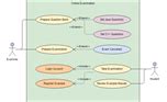 A Comprehensive Guide To 14 Types Of UML Diagram Cybermedian