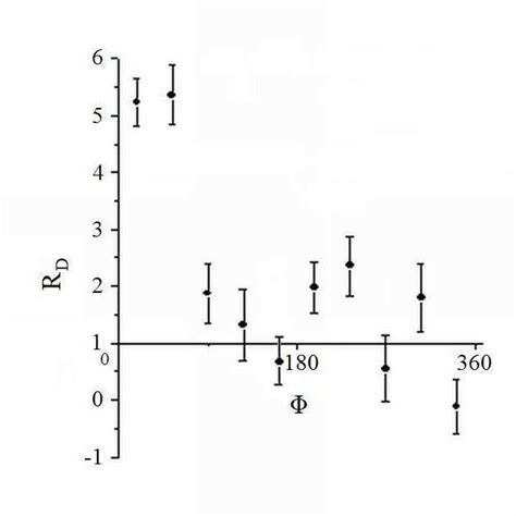 left shows the normalized two particle correlation functions at download scientific diagram
