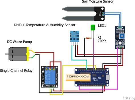 IoT Based Smart Irrigation Soil Moisture DHT11 NodeMCU