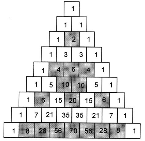 patterns in pascals triangle worksheet