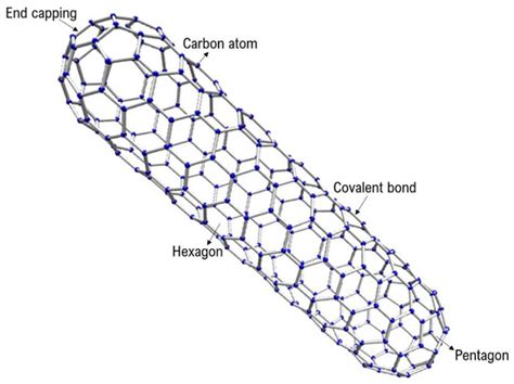 Molecules Free Full Text Customizable Ceramic Nanocomposites Using