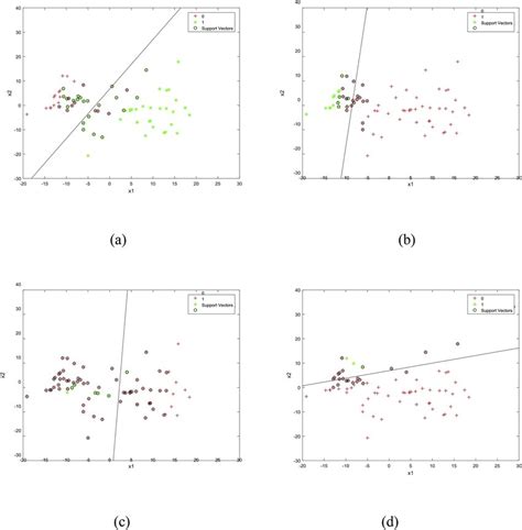 svm multiclass classification using feature set optimized with ga download scientific diagram