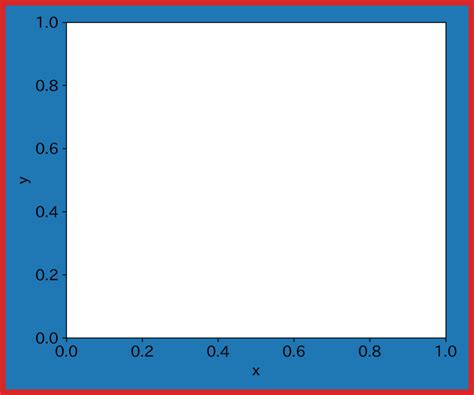 python matplotlibの基本設定とsubplotsのサイズや隙間を調整する方法 物理の駅 physics station by 現役研究者