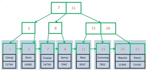 mysql索引有哪些，如何分类 mysql索引类型 csdn博客