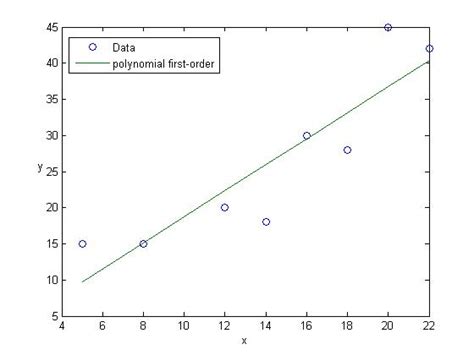 [solved] assume y depends on x the values of x and corresponding values y course hero