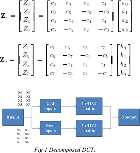 figure 1 from efficient diagonal data mapping for large size 2d dct idct using single port sram