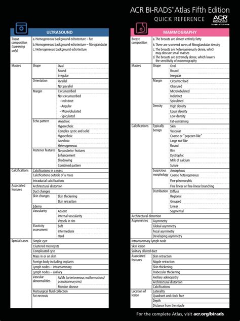 birads reference card pdf pdf breast mammography