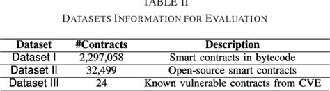 figure 1 from hunting vulnerable smart contracts via graph embedding based bytecode matching