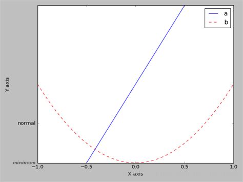 matplotlib legend 位置属性 loc 使用 matplotlib loc csdn博客