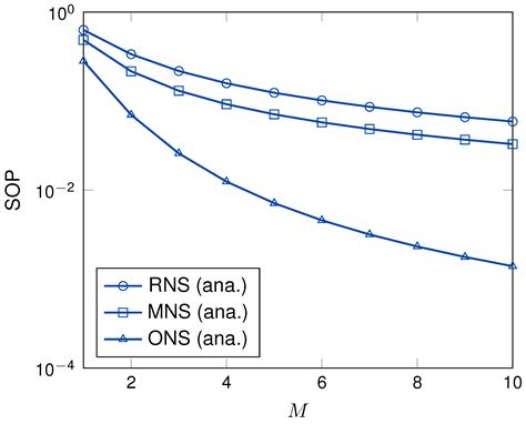 sensors free full text exploiting opportunistic scheduling schemes and wpt based multi hop