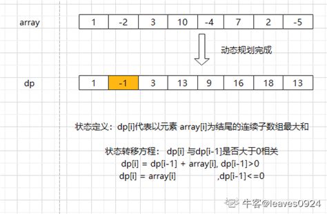leetcode53 连续子数组的最大和 连续子数组的最大和leetcode c语言 csdn博客