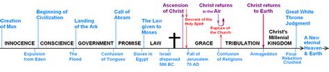 Printable 7 Dispensations Chart Prntbl Concejomunicipaldechinu Gov Co