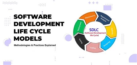 software development process — definitive step by step guide by your team in india medium