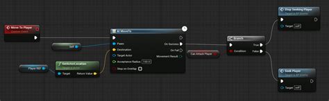 Enemy Ai With C And Blueprints In Unreal Engine Knowledge And Brain Activity With Fun