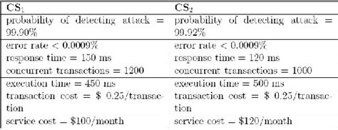 figure 1 from using constraint hierarchies to support qos guided service composition semantic