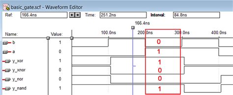 Xor Gate Implementation With Behavioral Simulation Vhdl In