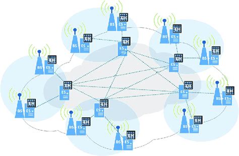 orchestrated cluster based energy aware offloading framework download scientific diagram