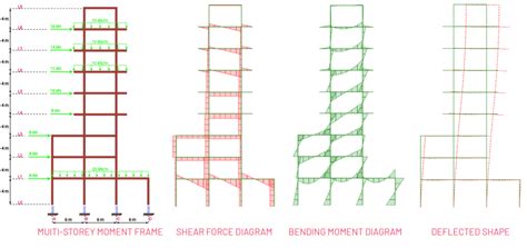 Stiffness Method Frame Example Webframes Org