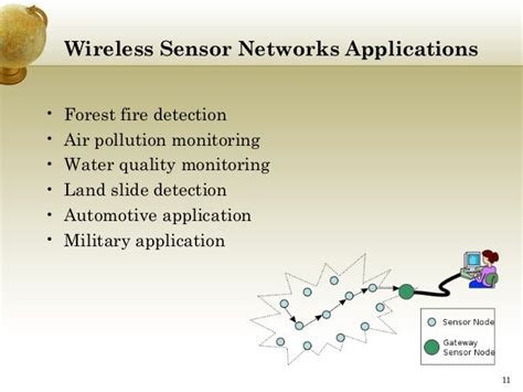 wireless sensor network and its application