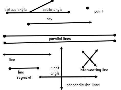 What Is Line Segment Fourth Grade