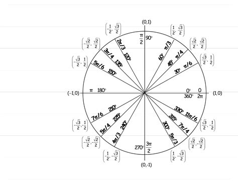 Free Printable Unit Circle Chart Templates Excel PDF