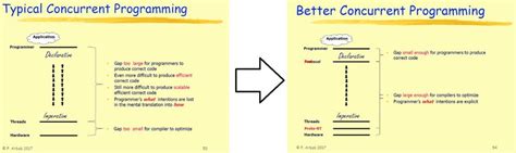 an example of defining features and evaluating them in a paradigm download scientific diagram