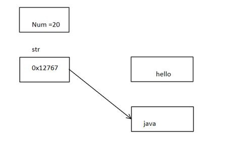 java参数传递（值传递还是引用传递） java 值参数和引用参数区别 csdn博客