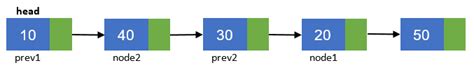 C Program To Swap Two Nodes In A Linked List Codeforwin