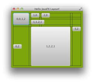 Javafx Layout Part 2 14