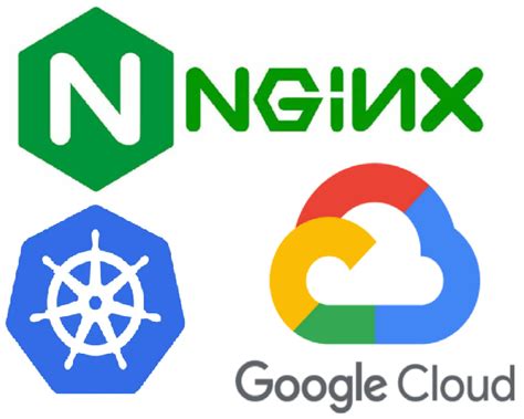 deploy a simple fullstack app fastapi backend — react frontend with kubernetes on ubuntu