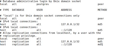 Postgresql Createdb Could Not Connect To Database Template1 Fatal