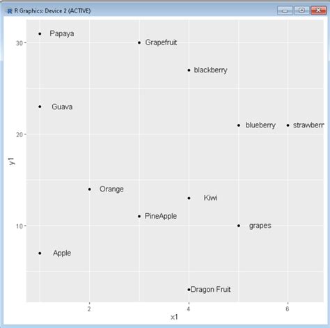 How To Add Labels Directly In Ggplot2 In R Geeksforgeeks