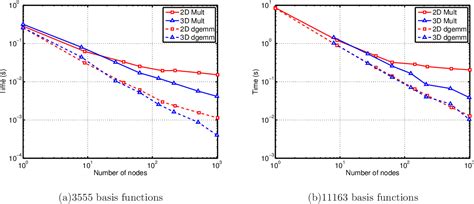 figure 1 from parallel scalability of hartree fock calculations semantic scholar